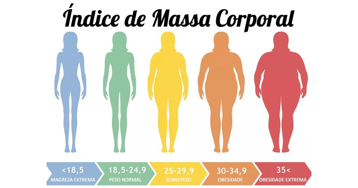 Como Calcular o IMC Qual é a Faixa de IMC Saudável